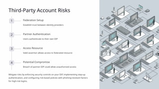 Anatomy of Modern Identity-Based Attacks | PPT