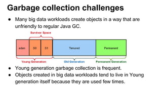 Anatomy of in memory processing in Spark | PPT