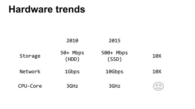 Anatomy of in memory processing in Spark | PPT