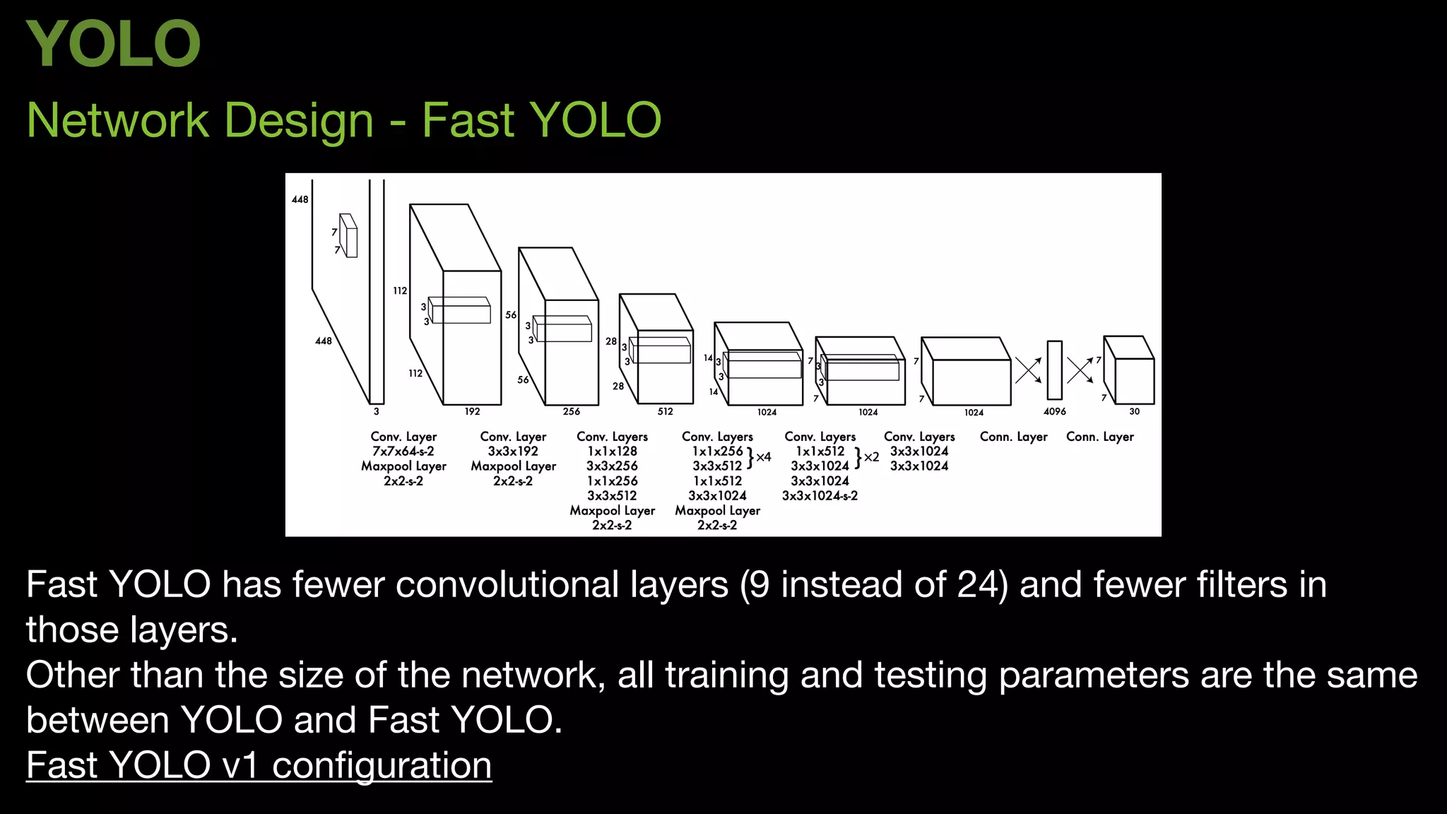 Anatomy of YOLO - v1 | PDF