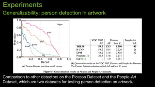 Anatomy of YOLO - v1 | PDF