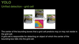 Anatomy of YOLO - v1 | PDF