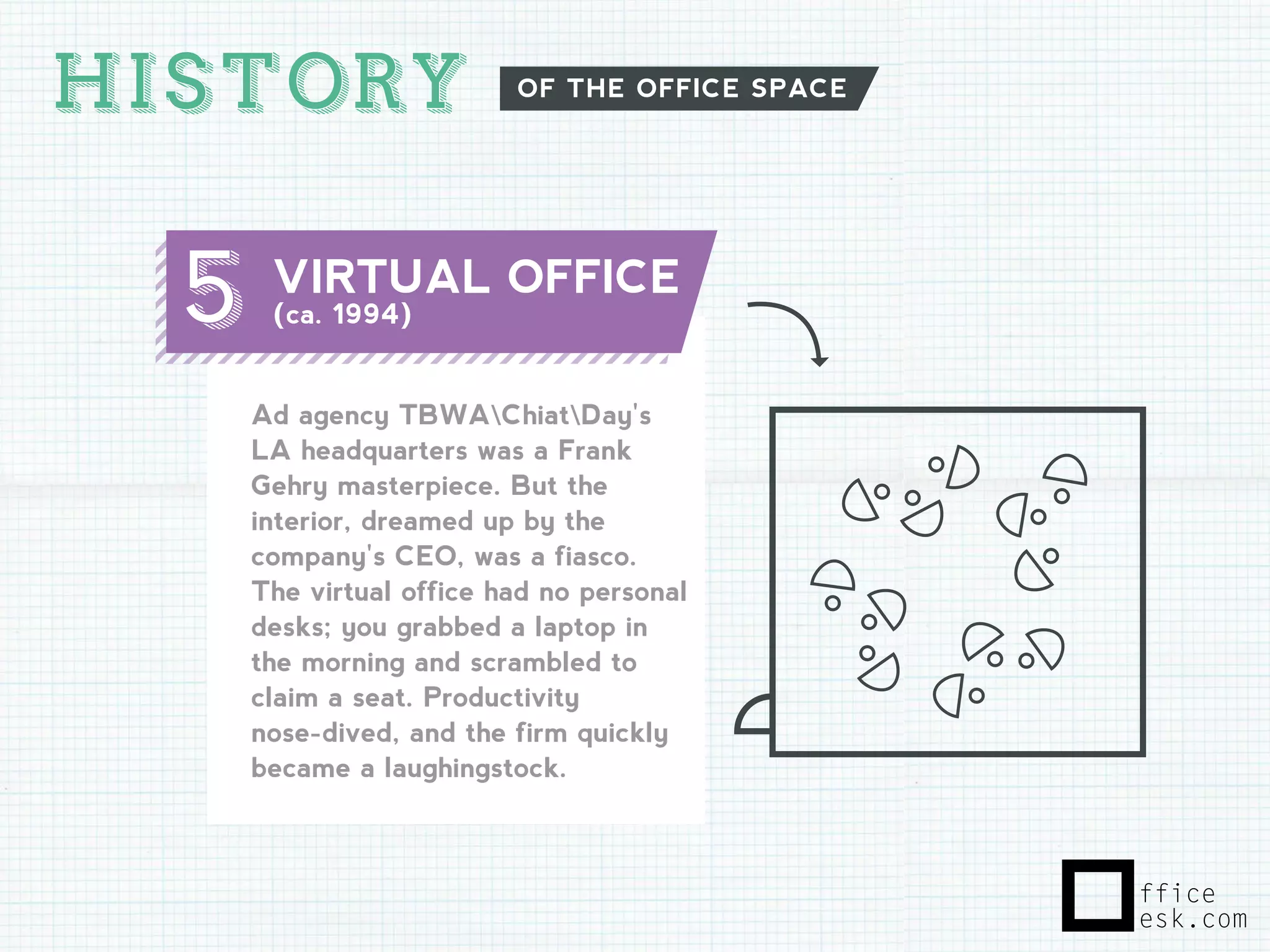 Anatomy of the Perfect Office Space | PDF
