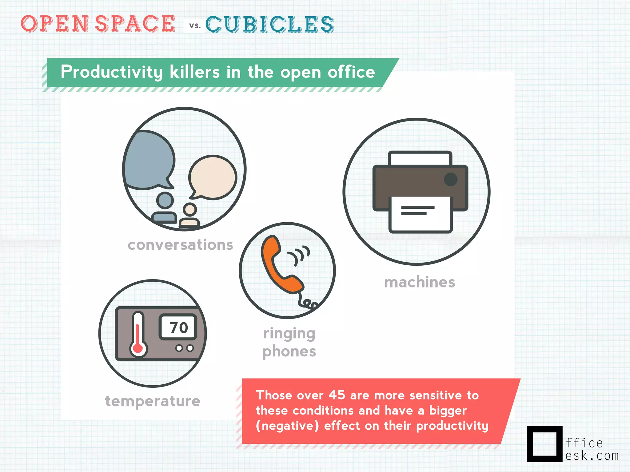 Anatomy of the Perfect Office Space | PDF