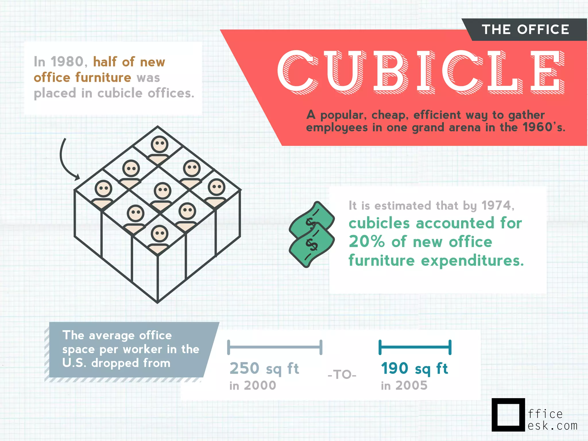 Anatomy of the Perfect Office Space | PDF
