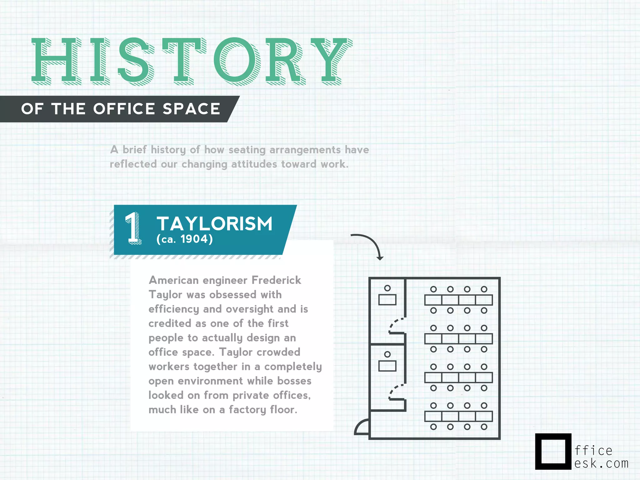 Anatomy of the Perfect Office Space | PDF