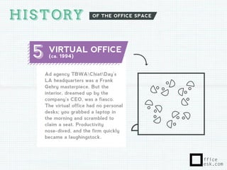 Anatomy of the Perfect Office Space | PDF