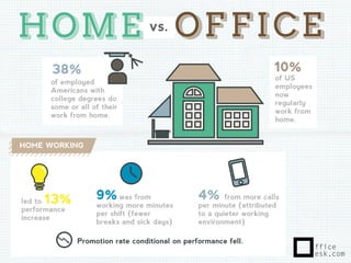 Anatomy of the Perfect Office Space | PDF