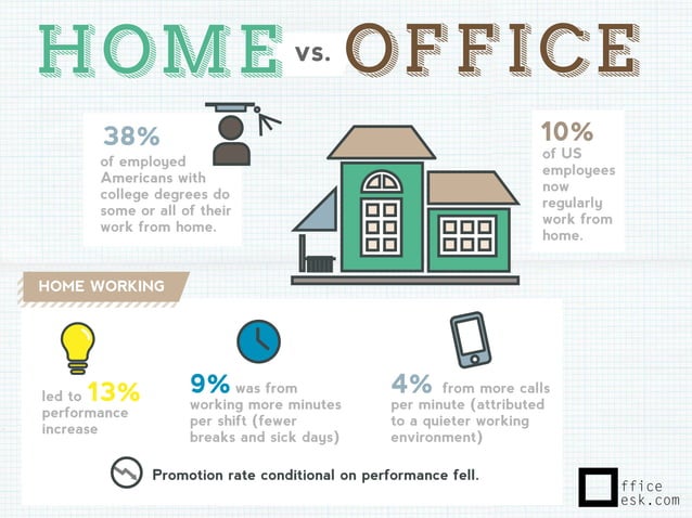 Anatomy of the Perfect Office Space | PDF