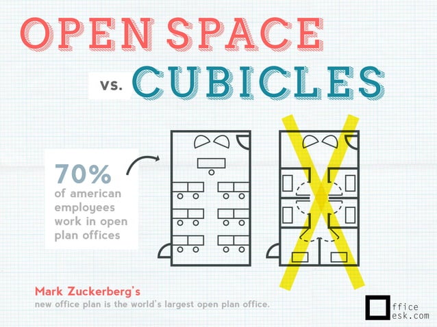 Anatomy of the Perfect Office Space | PDF