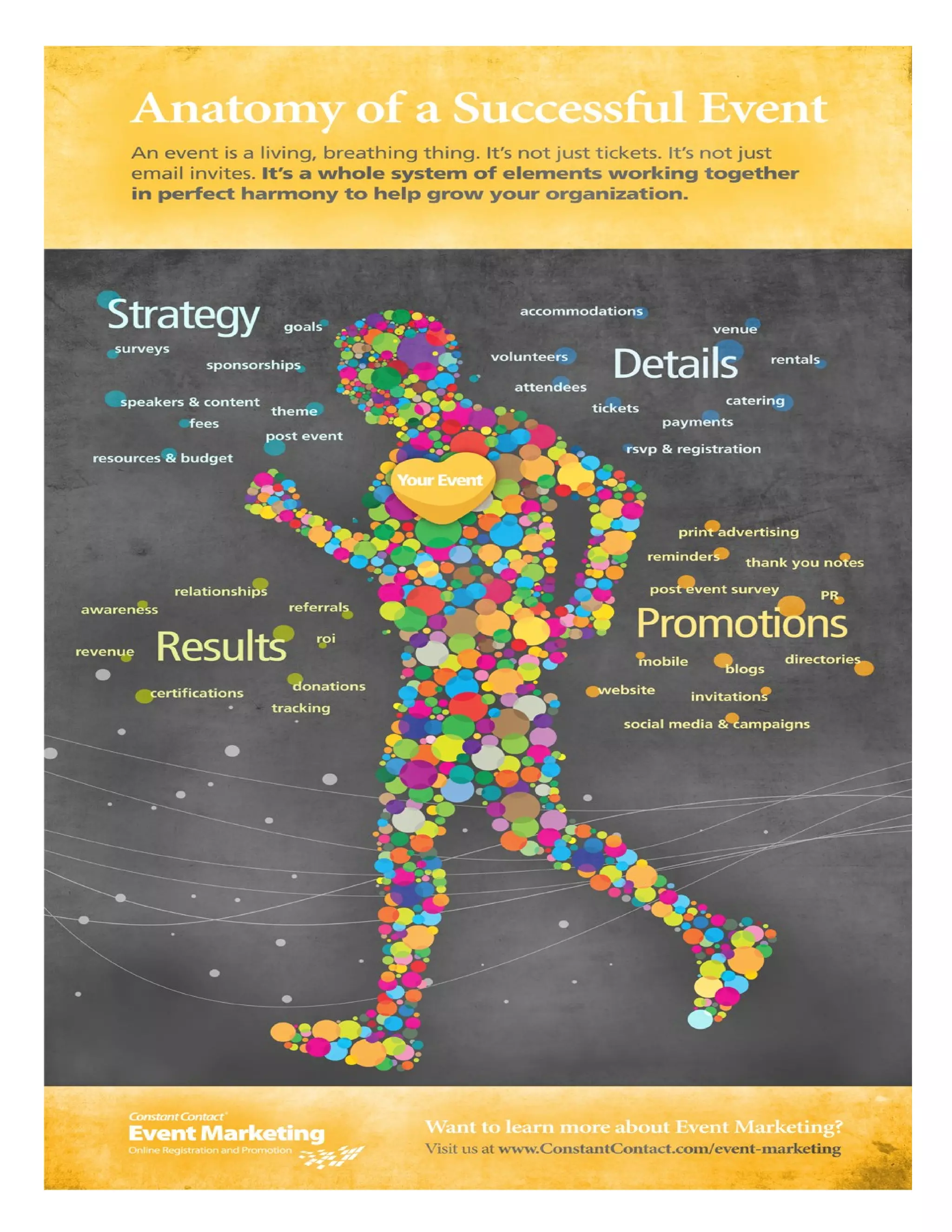 Anatomy of a Successful Event 2 | PDF