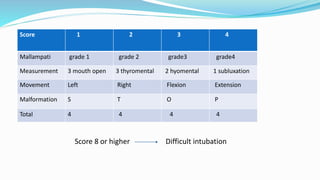 Anatomy and assessment of Airway | PPTX