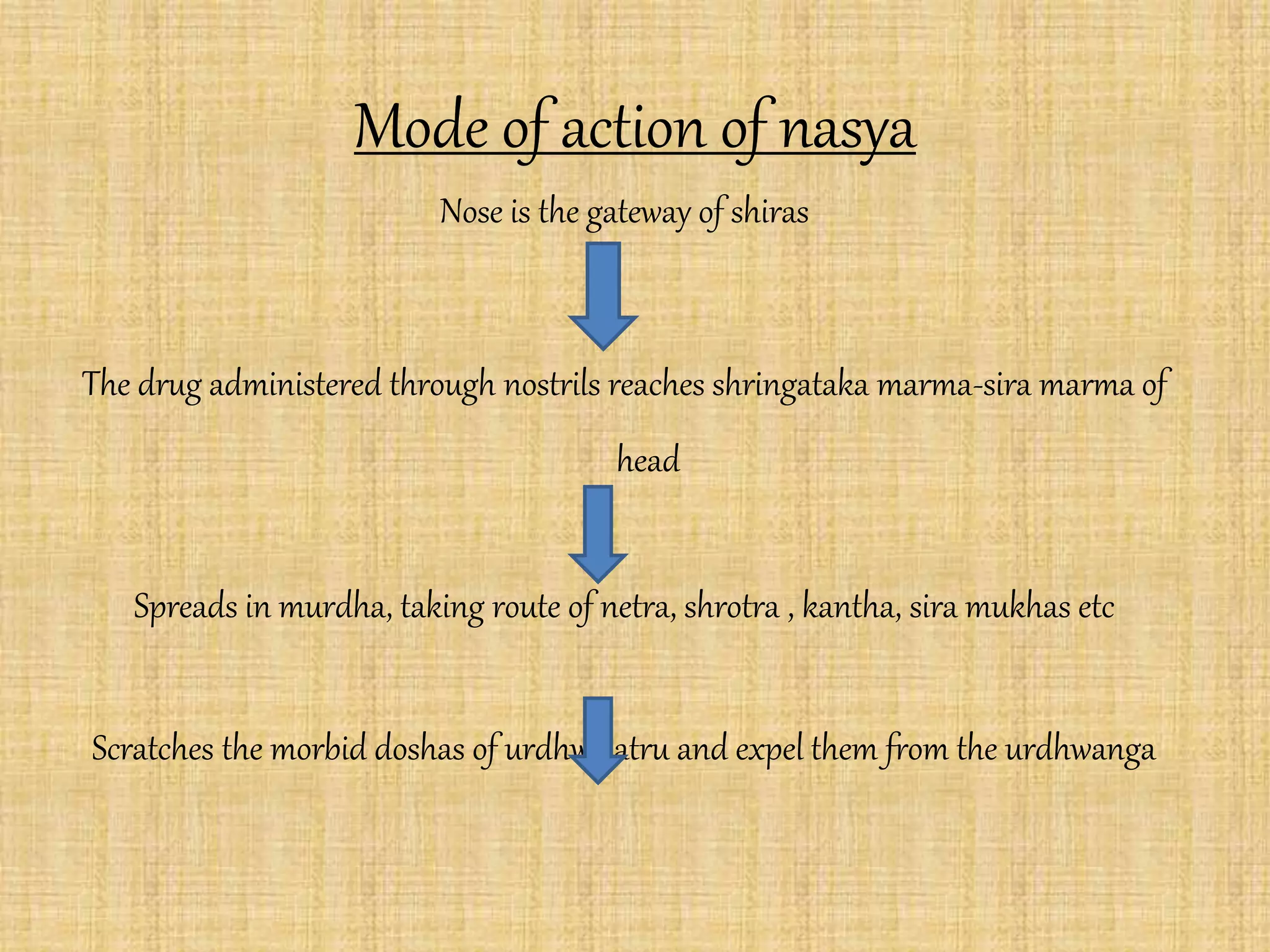 Anatomy and dinacharya | PPTX