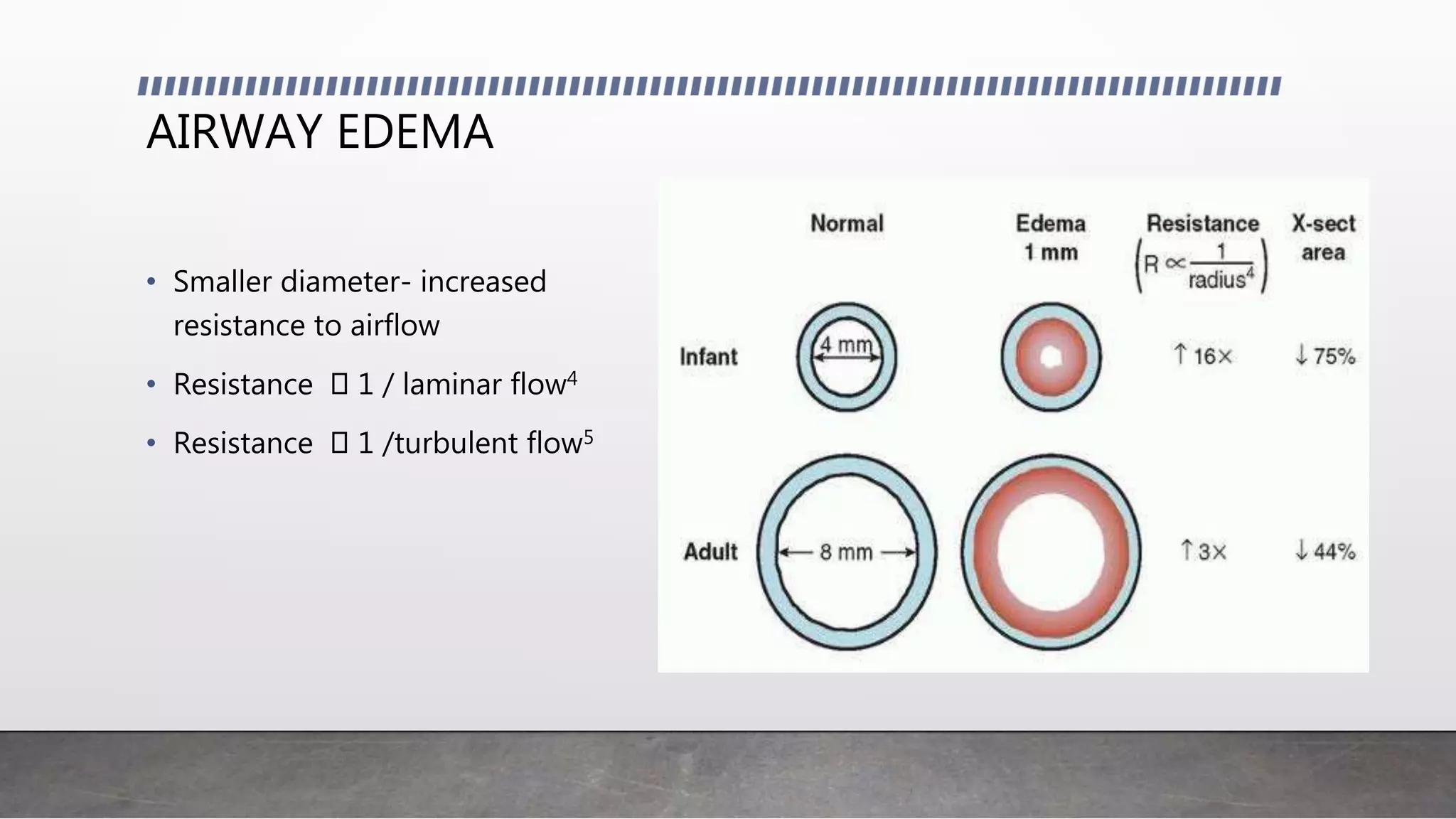 Anatomy and physiology in pediatrics | PPTX