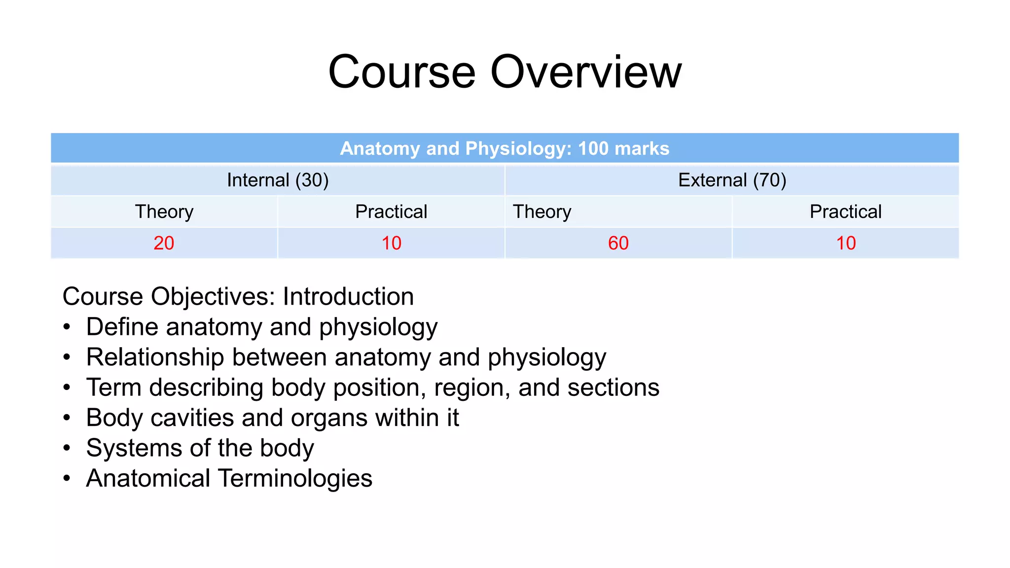 Anatomy and Physiology Intro | PPT