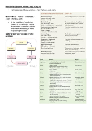 Anatomy and physiology introduction | PDF