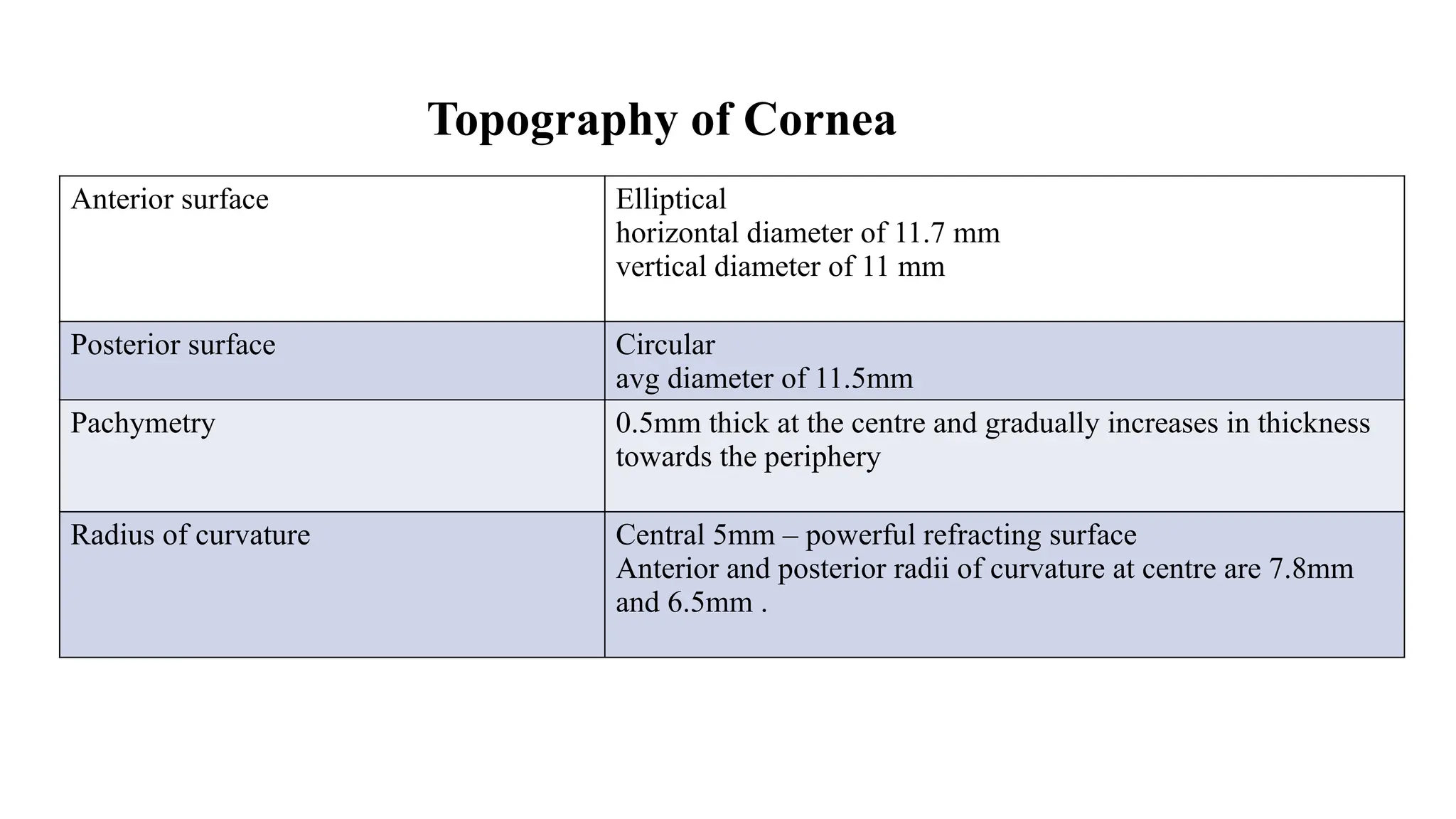 Anatomy and Physiology of Cornea powerpoint.pptx