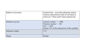 Anatomy and Physiology of Cornea powerpoint.pptx