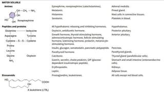 ANATOMY AND PHYSIOLOGY OF ENDOCRINE SYSTEM.pptx