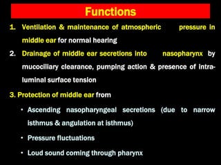 Anatomy and physiology of Eustachian tube .ppt