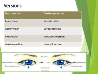 Anatomy and physiology of extraocular muscles | PPT