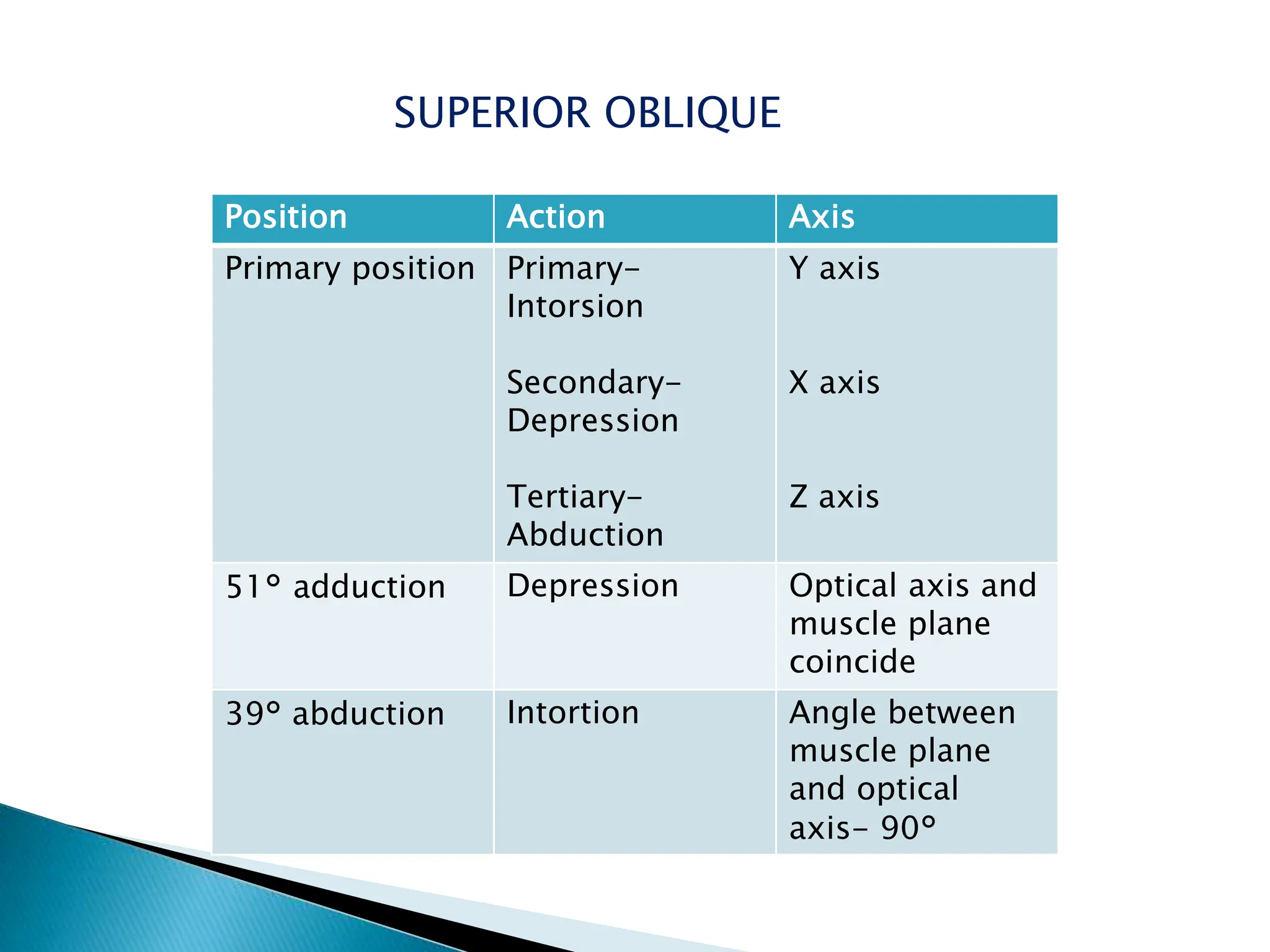 ANATOMY AND PHYSIOLOGY OF EXTRAOCULAR MUSCLES.pptx