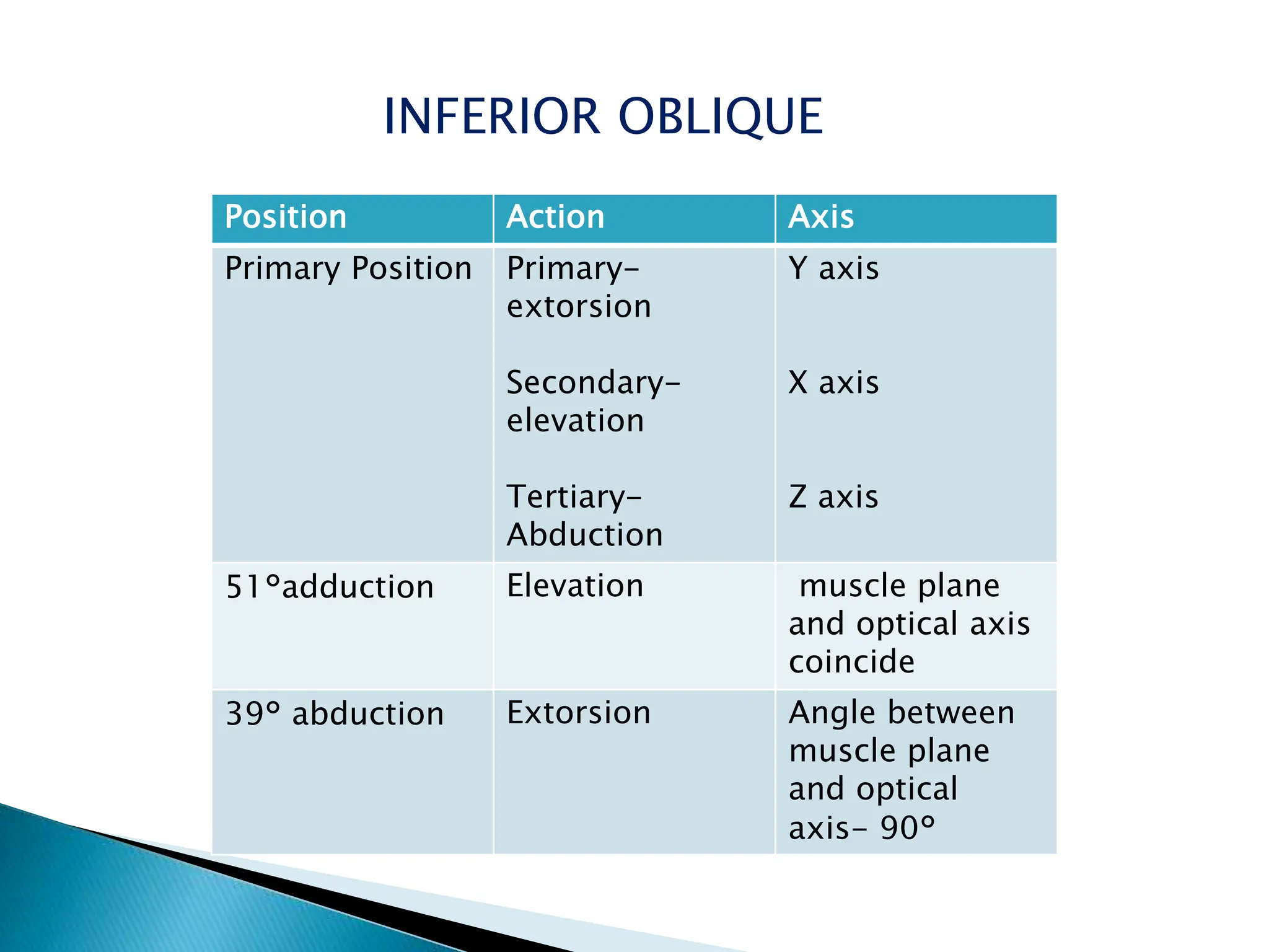 ANATOMY AND PHYSIOLOGY OF EXTRAOCULAR MUSCLES.pptx