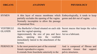 ANATOMY AND PHYSIOLOGY OF FEMALE REPRODUCTIVE SYSTEM.pptx