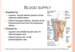 Anatomy and physiology of larynx Revy.pptx
