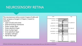 ANATOMY AND PHYSIOLOGY OF RETINA ( Part 2)[1].pptx