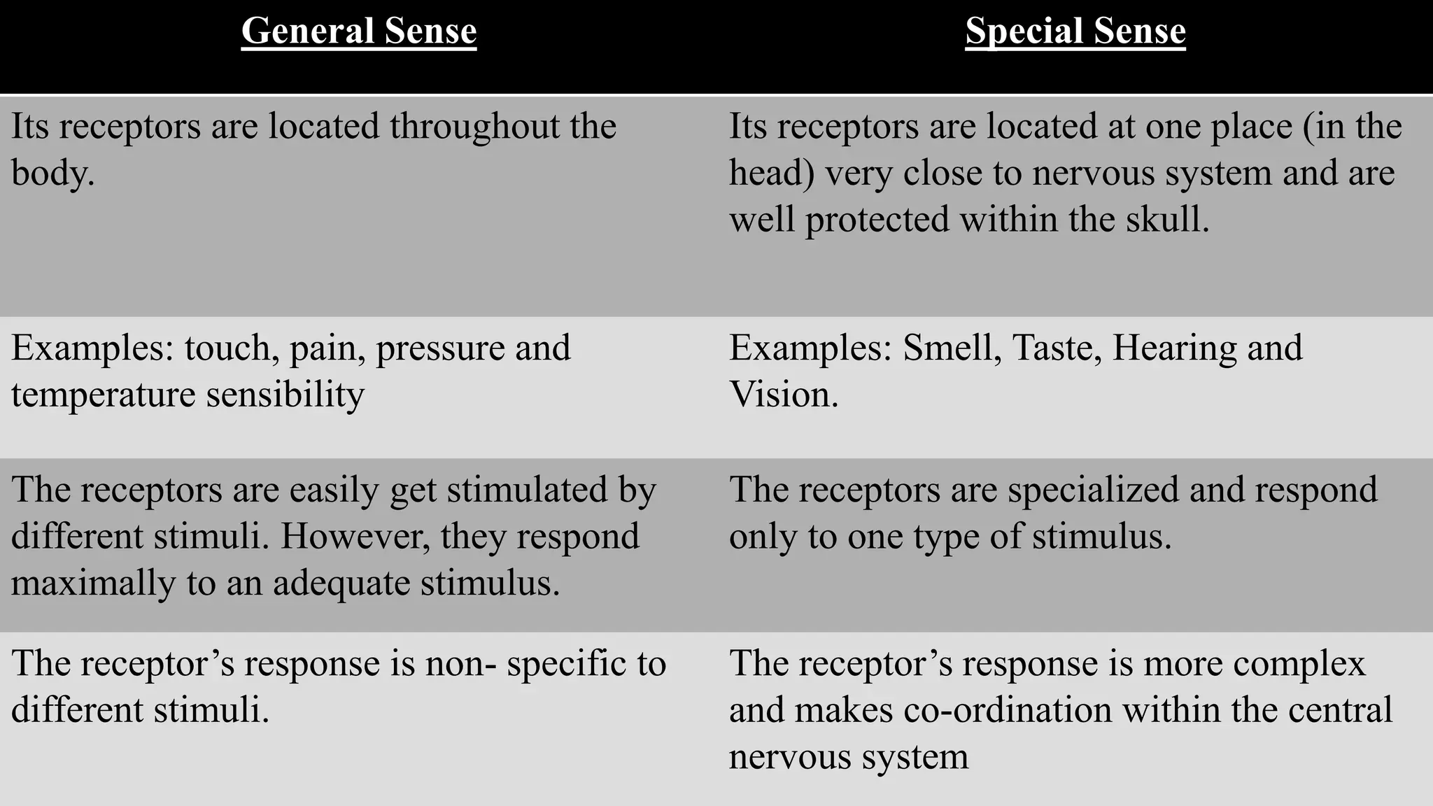 ANATOMY AND PHYSIOLOGY OF SPECIAL SENSES.pptx