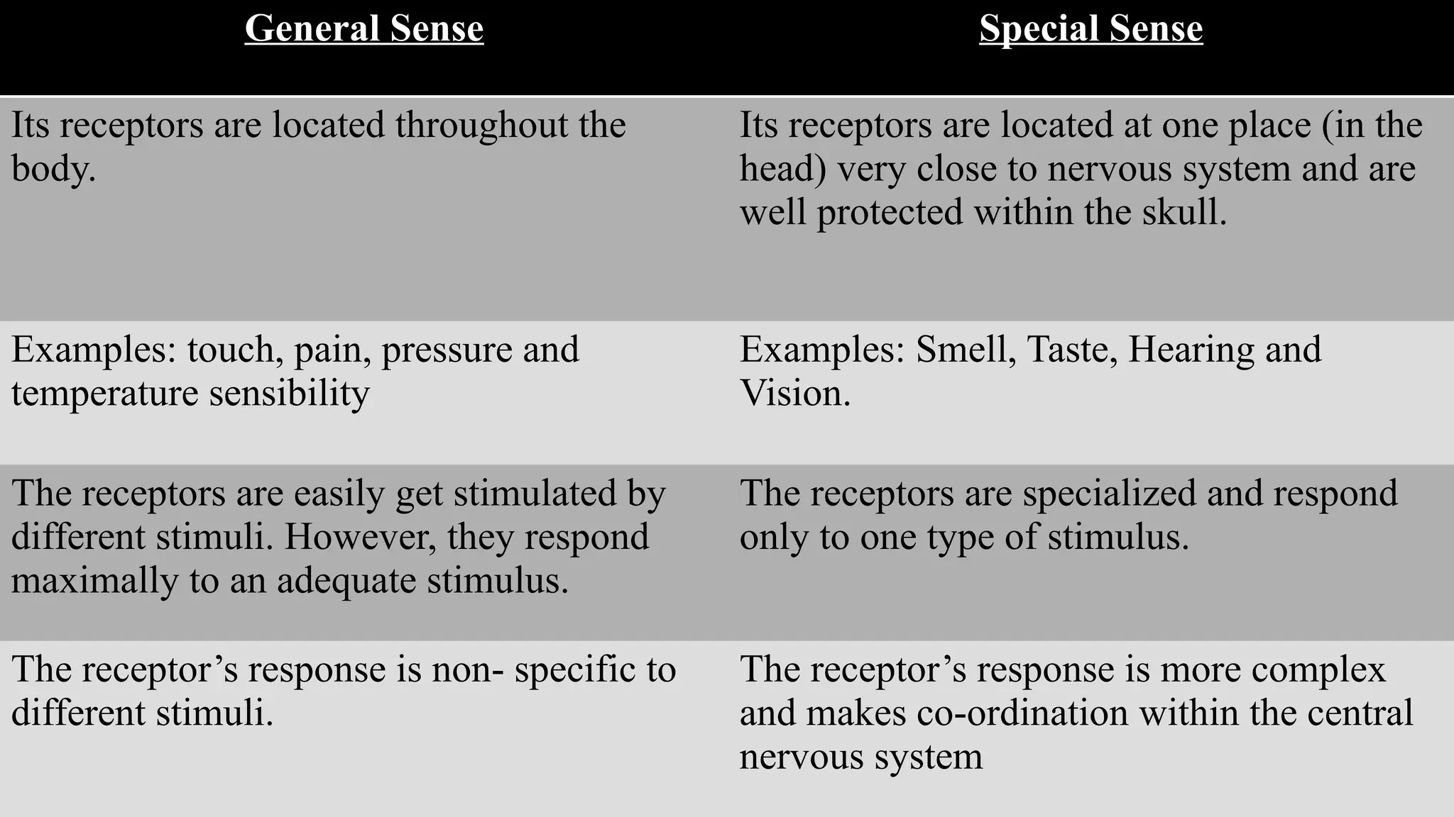 ANATOMY AND PHYSIOLOGY OF SPECIAL SENSES.pptx