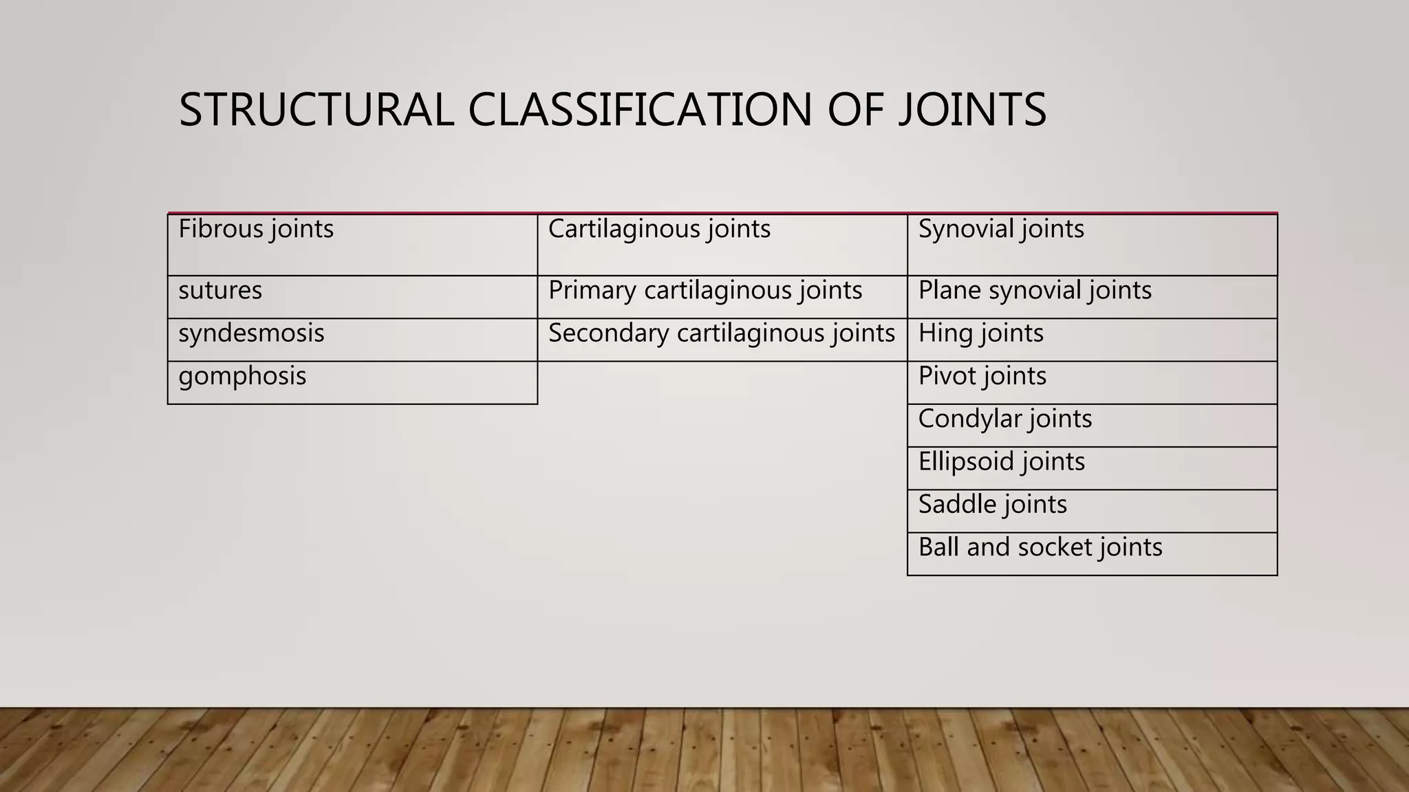 Anatomy and physiology of temporomandibular joint | PPTX