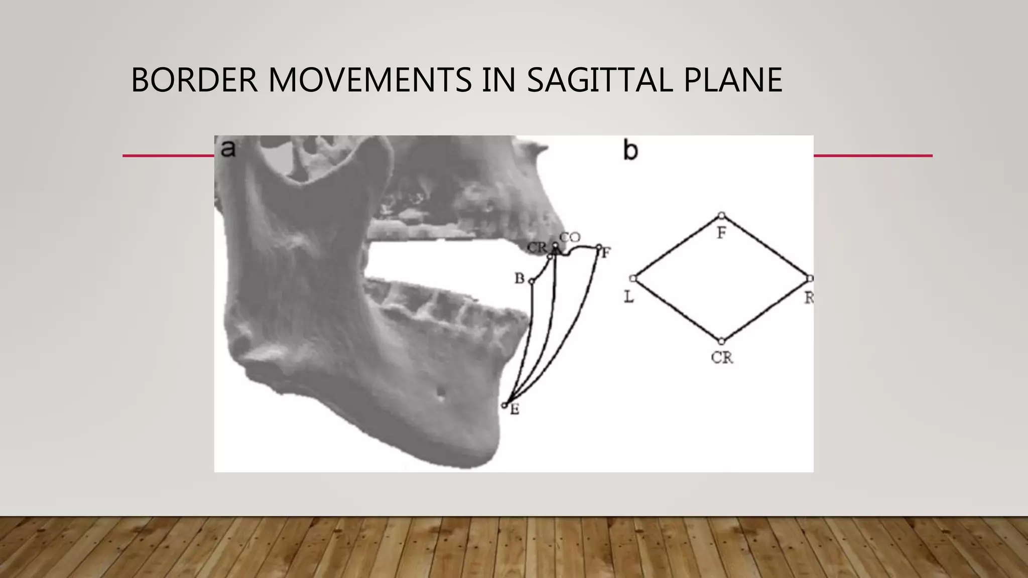 Anatomy and physiology of temporomandibular joint | PPTX