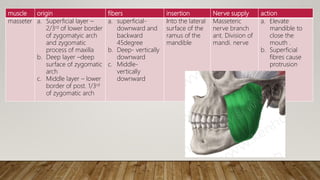 Anatomy and physiology of temporomandibular joint | PPTX