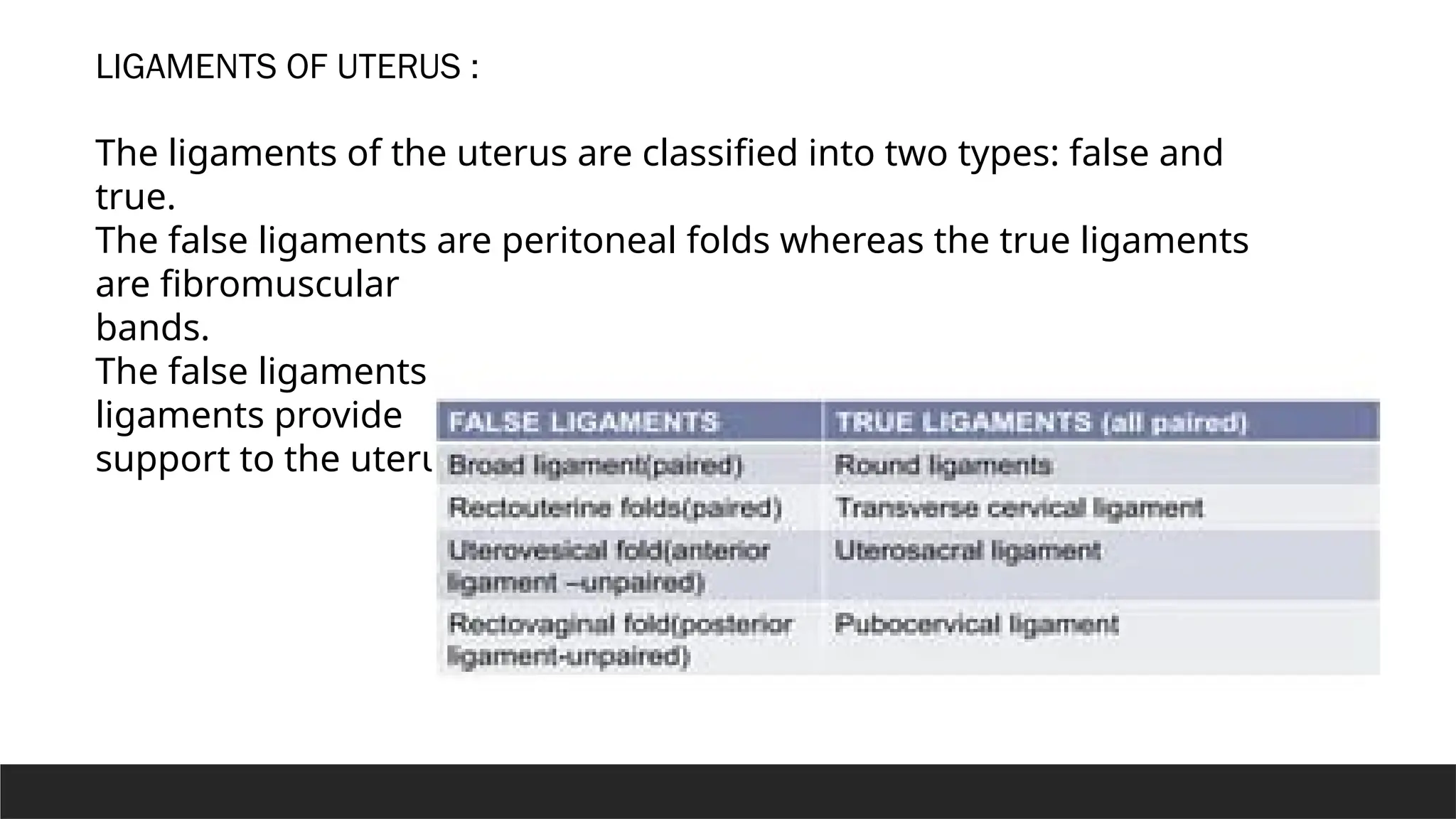 Anatomy of Uterus and physiology of Uterus | PPTX