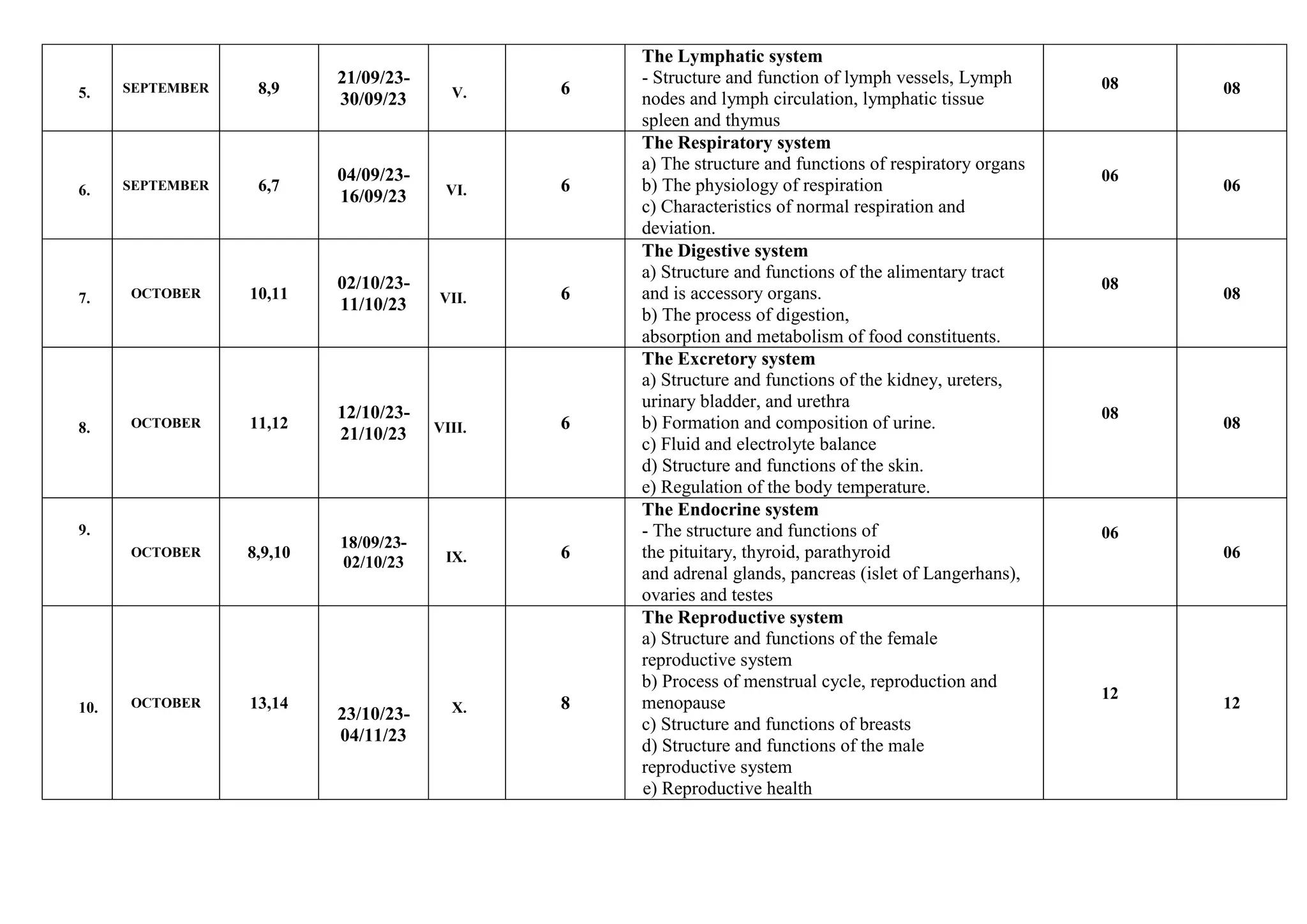 ANATOMY AND PHYSIOLOGY UNIT PLAN FOR NURSING STUDENTS.docx