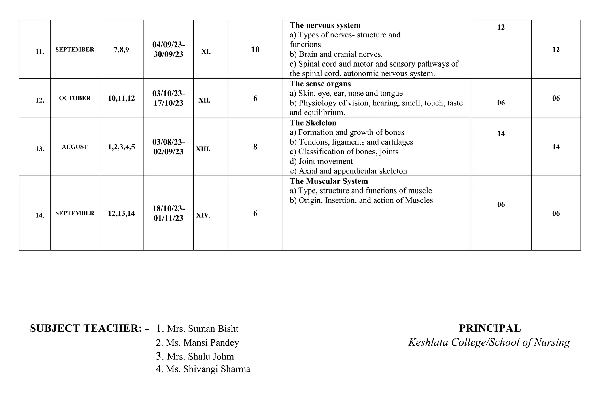 ANATOMY AND PHYSIOLOGY UNIT PLAN FOR NURSING STUDENTS.docx
