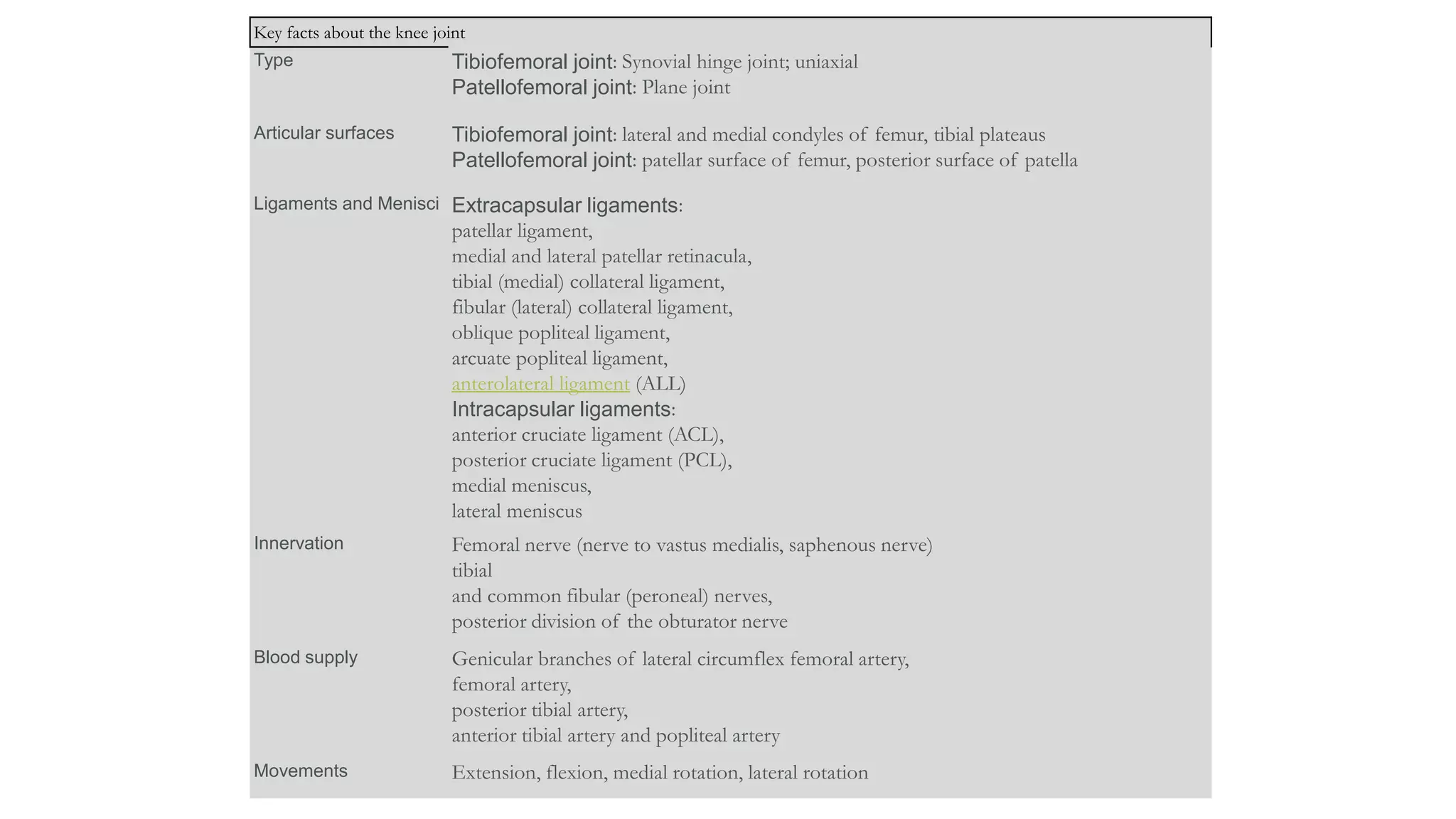 ANATOMY AND POSITIONING OF KNEE.pptx