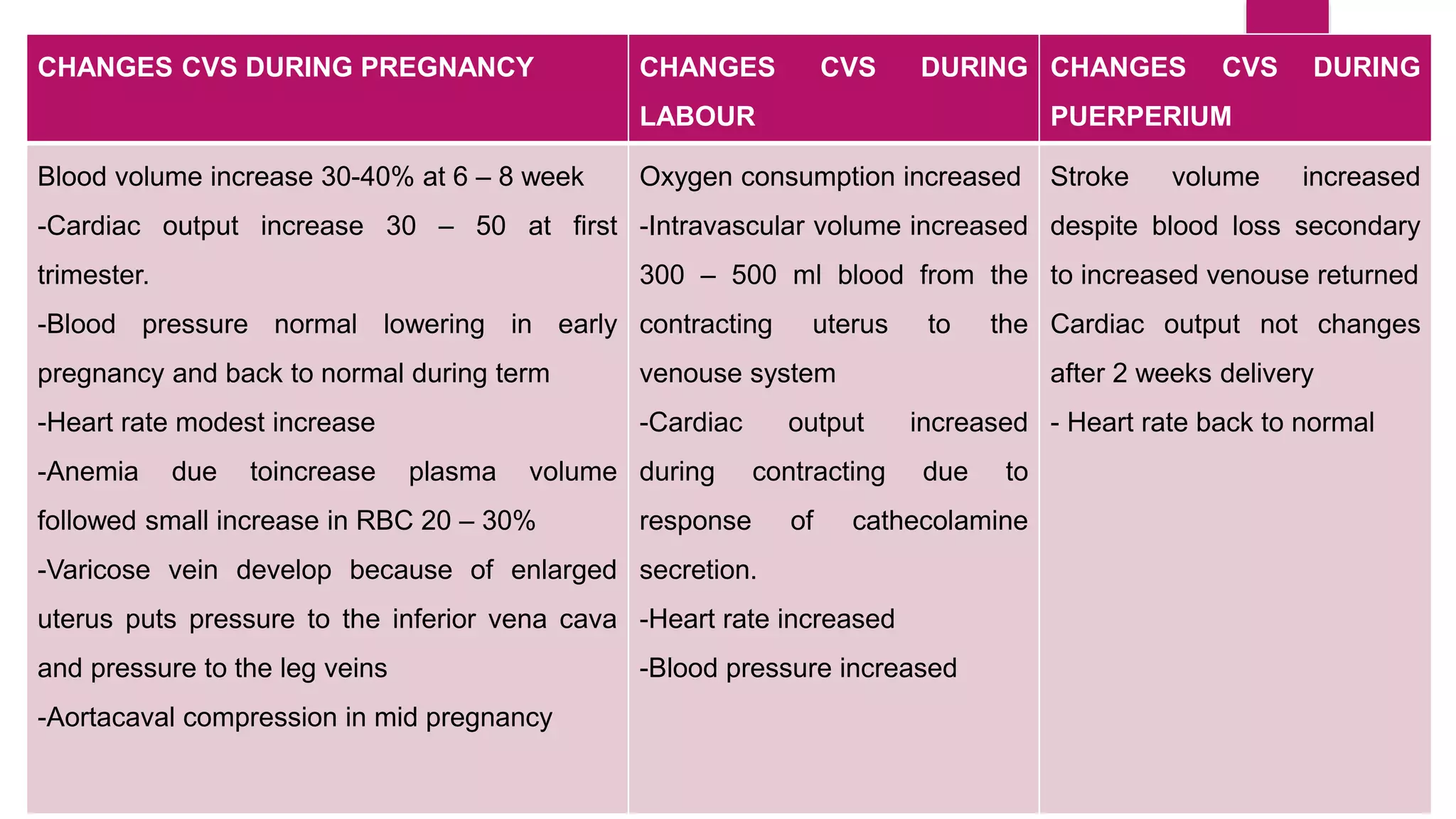 Anatomy and physiological changes in pregnancy | PPTX