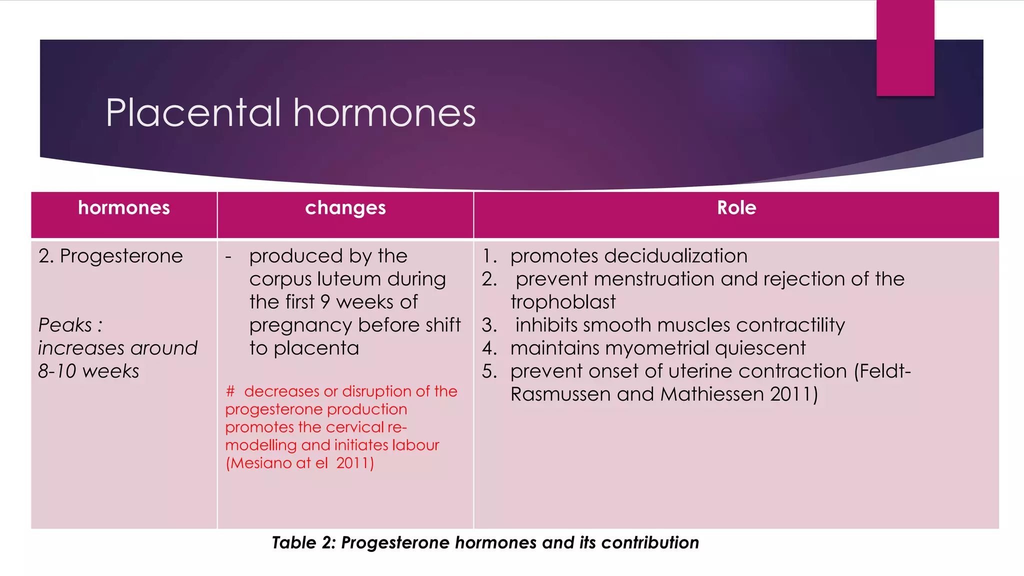 Anatomy and physiological changes in pregnancy | PPTX