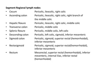 Anatomy and staging of ca colon | PPTX
