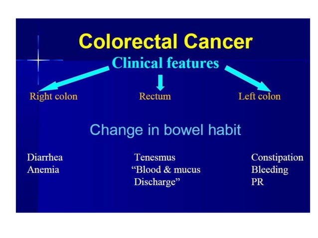 Anatomy and staging of ca colon | PPTX