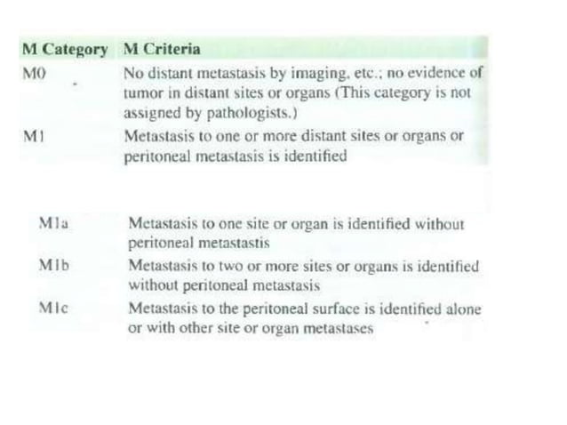 Anatomy and staging of ca colon | PPTX