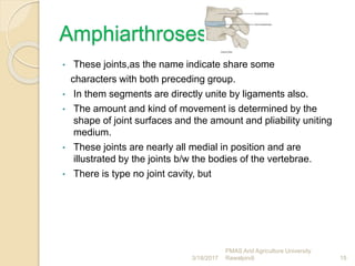 TYPES OF JOINTS | PPTX