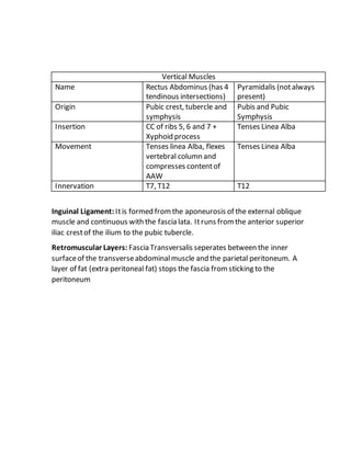 Summary: Anatomy of Abdomen Anterior Abdominal Wall, Esophagus and ...