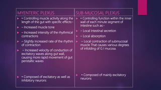 enteric nervous system ppt | PPTX