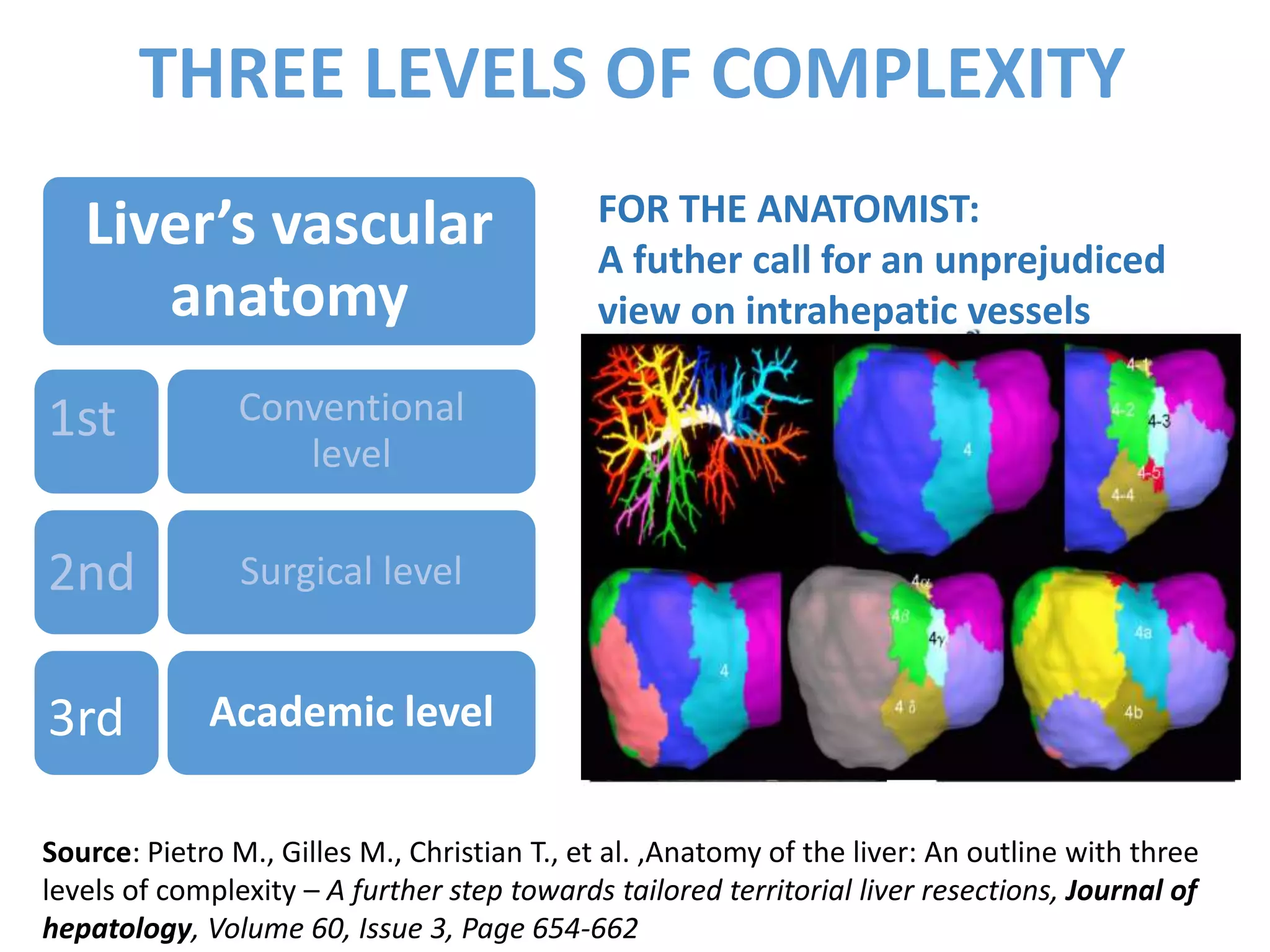 Anatomical liver resection | PPTX