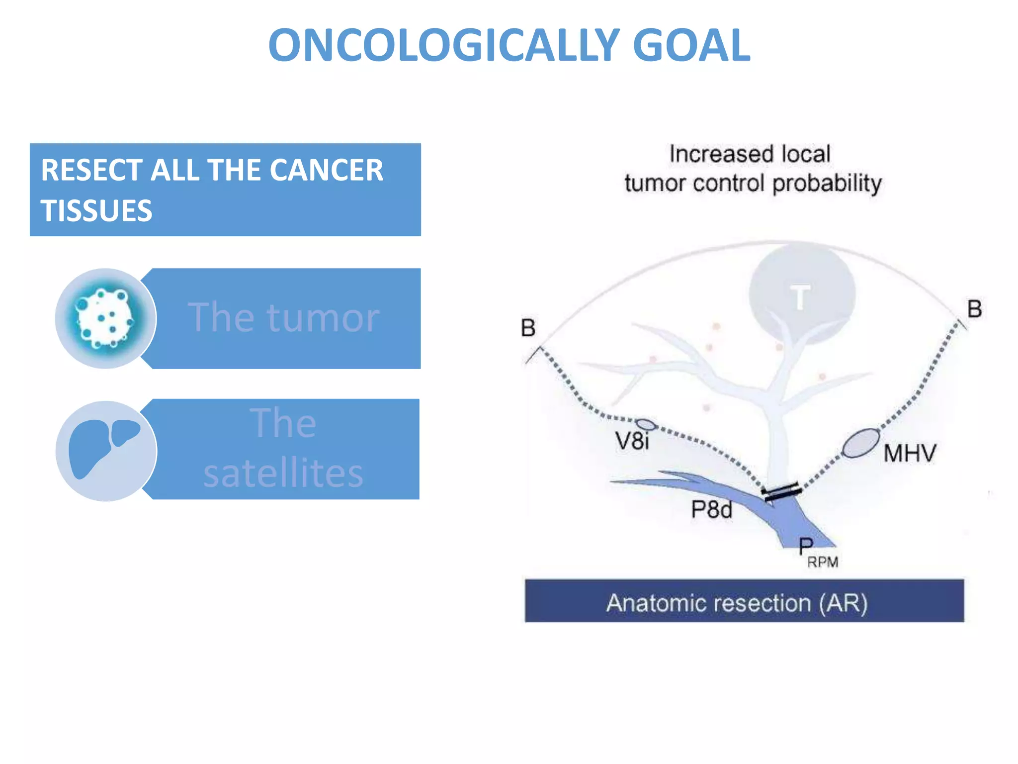 Anatomical liver resection | PPTX