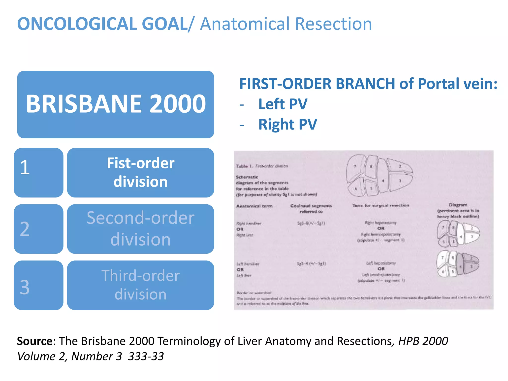 Anatomical liver resection | PPTX